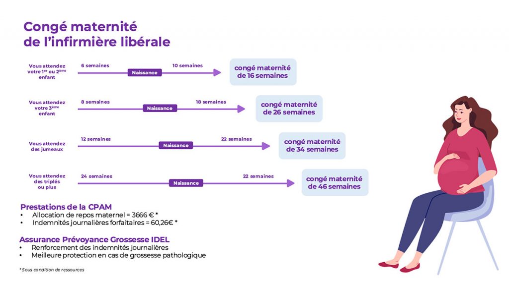 Congé maternité de l’infirmière libérale : notre guide complet